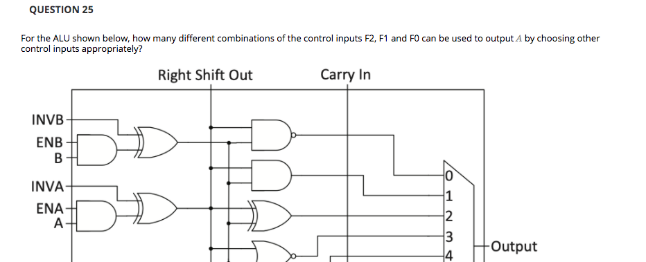 Solved QUESTION 25 For the ALU shown below, how many | Chegg.com