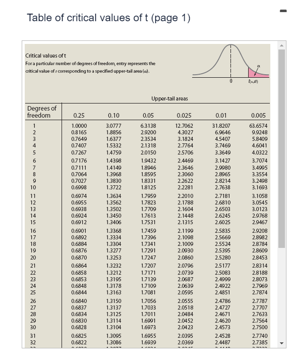 Question | Chegg.com