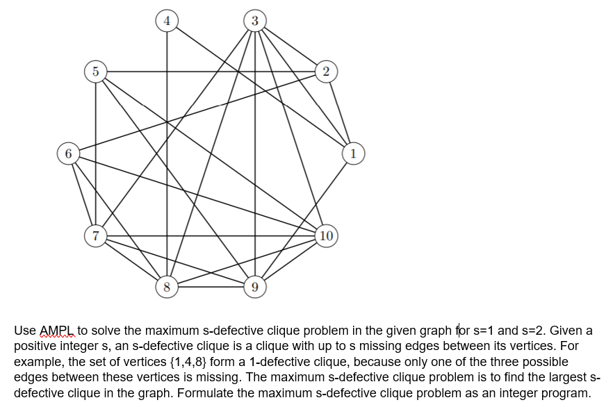 Use AMPL to solve the maximum s-defective clique | Chegg.com