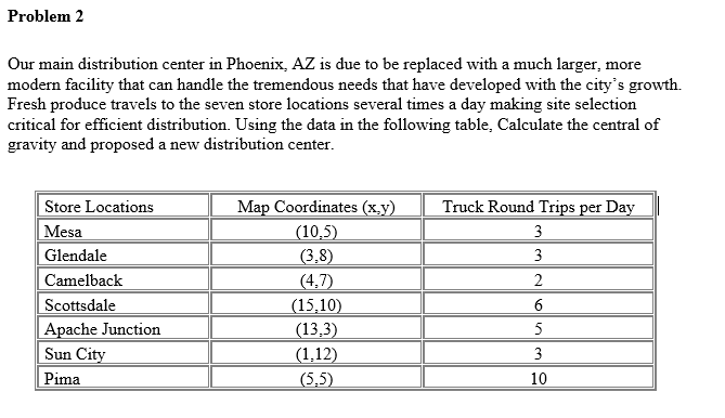 Solved Problem 2 Our main distribution center in Phoenix, AZ | Chegg.com