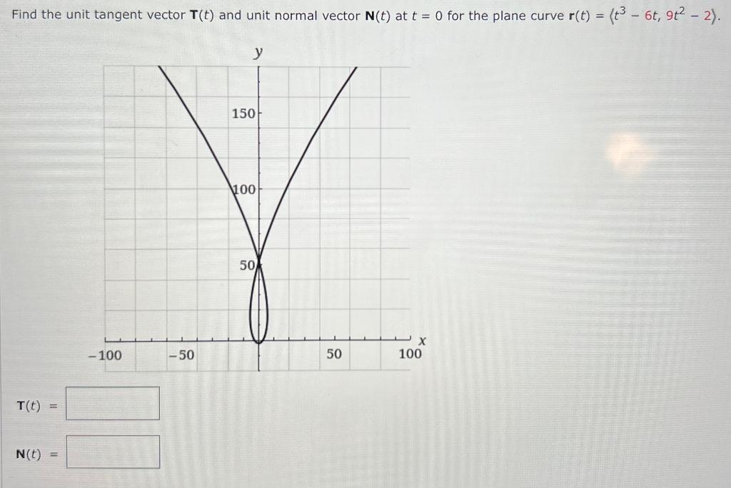 Solved Find the unit tangent vector T(t) and unit normal | Chegg.com