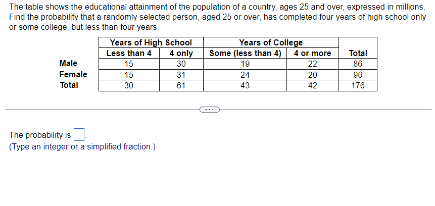 Solved The table shows the educational attainment of the | Chegg.com