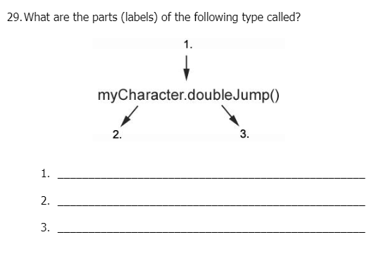 Solved 29. What are the parts (labels) of the following type | Chegg.com