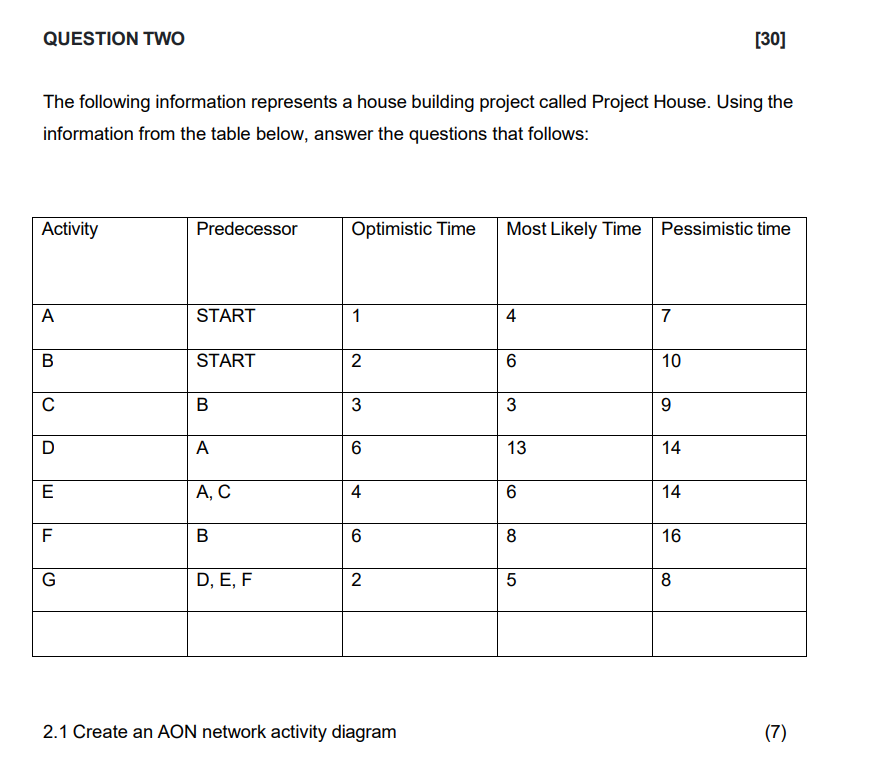 Solved QUESTION TWO [30] ﻿The following information | Chegg.com