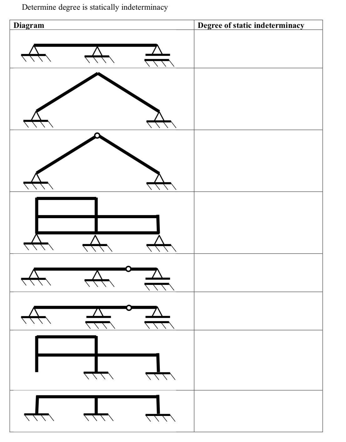 Solved Determine degree is statically indeterminacy Diagram | Chegg.com