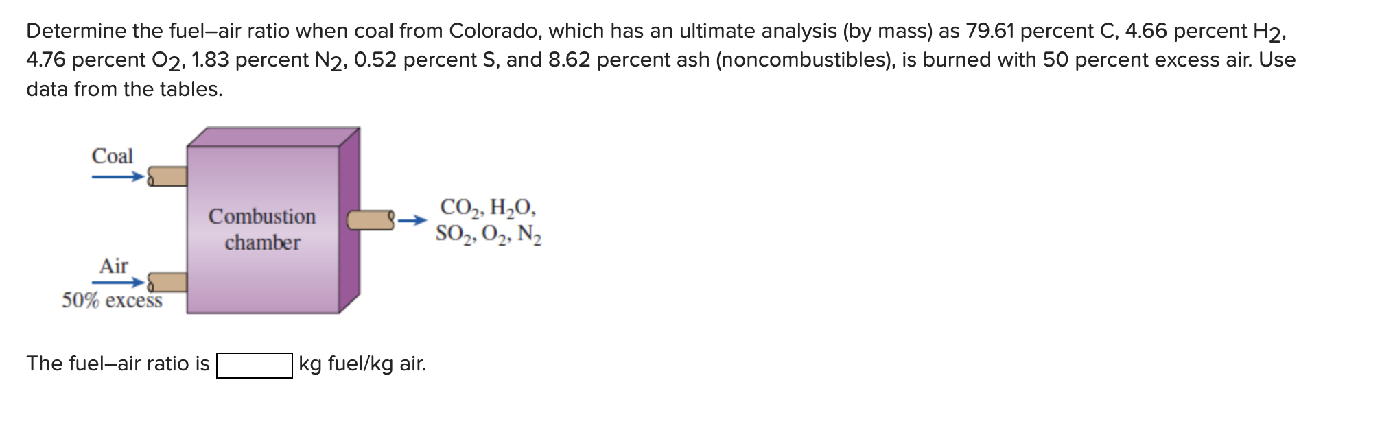 Solved Determine the fuel-air ratio when coal from Colorado, | Chegg.com