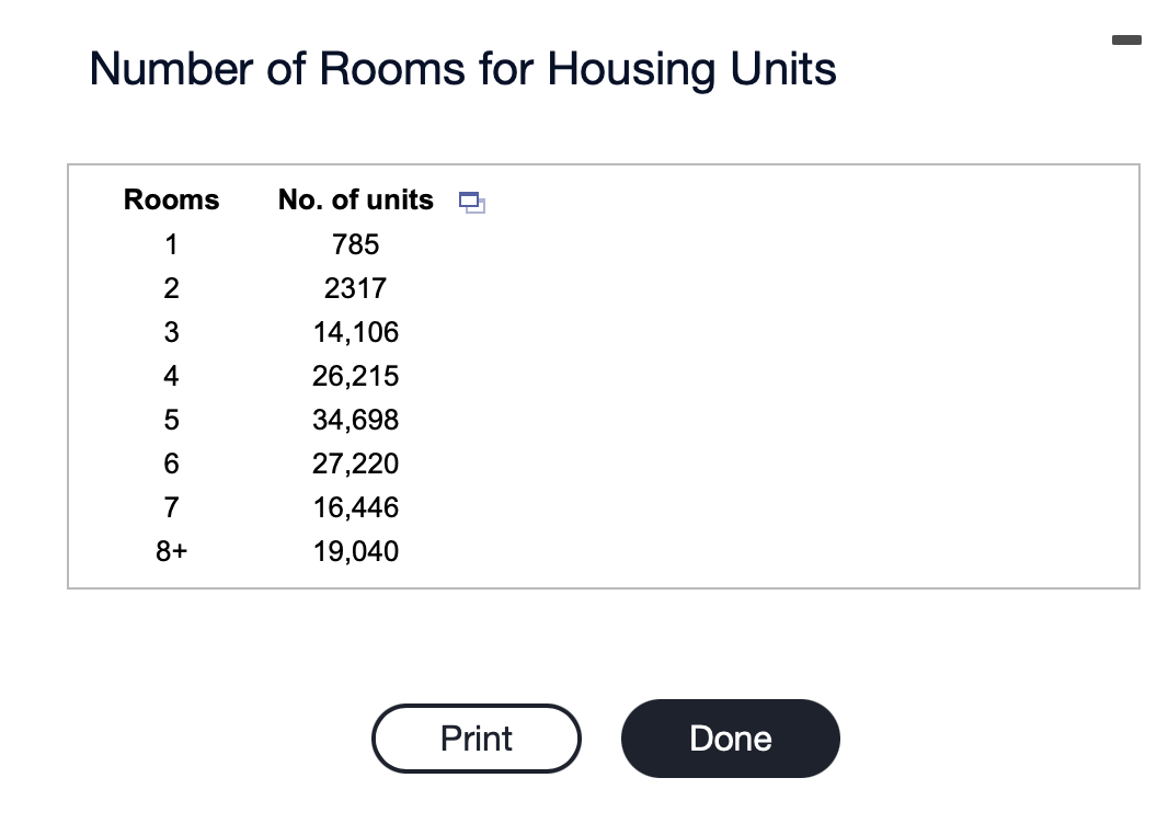 Solved government bureau publishes data on housing units in | Chegg.com