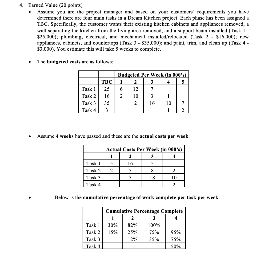 Solved Earned Value - ﻿Assume you are the project manager | Chegg.com