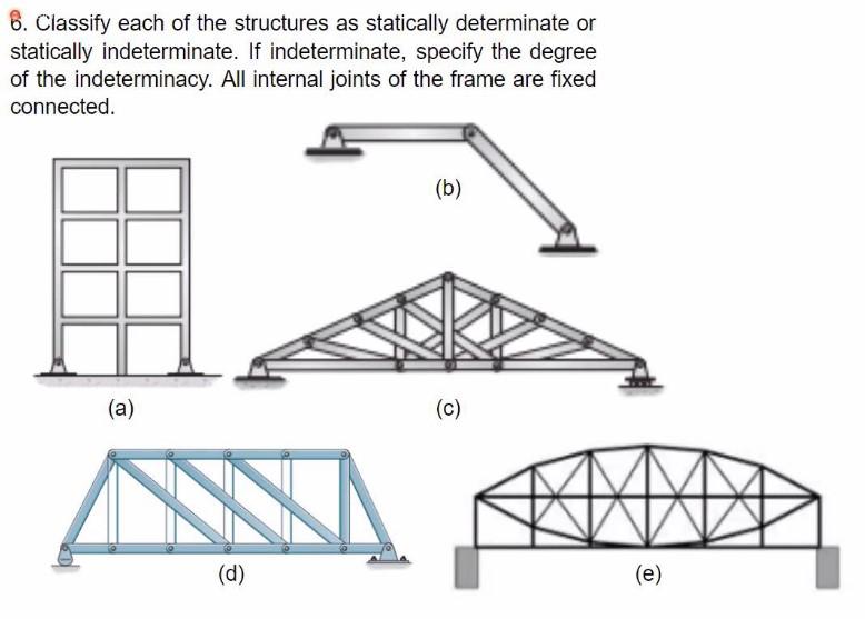 Solved chegg classify each of the structures as statically | Chegg.com