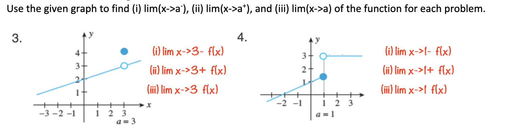 Solved Use the given graph to find (i) lim(x−>a−), (ii) | Chegg.com