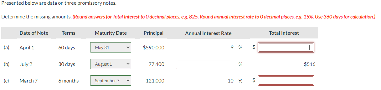 Solved Presented below are data on three promissory notes. | Chegg.com