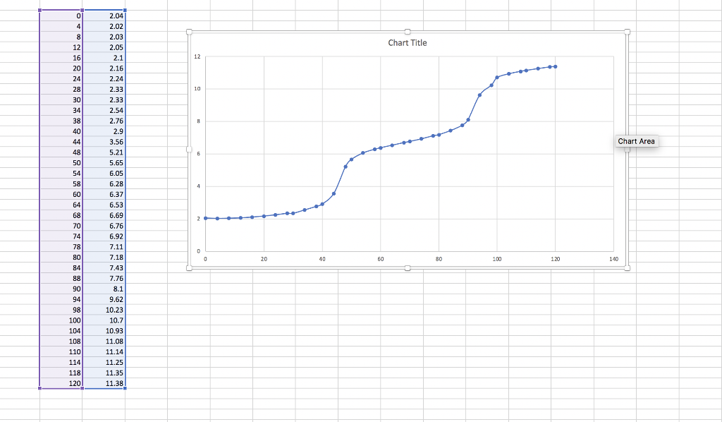 what would be the endpoints #1 and #2 for each and | Chegg.com