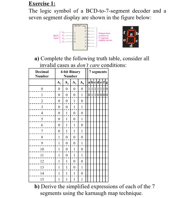 Solved Exercise 1: The logic symbol of a BCD-to-7-segment | Chegg.com