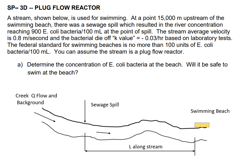 Solved SP-3D -- PLUG FLOW REACTOR A stream, shown below, is | Chegg.com