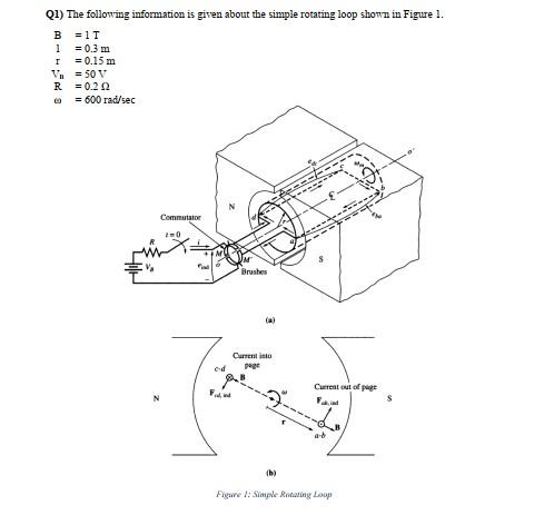 Solved Q1) The following information is given about the | Chegg.com