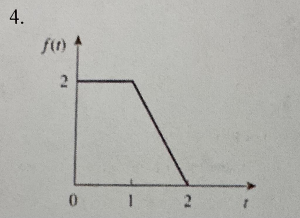 Solved Find Fourier transform for the waveform shown. 1. | Chegg.com
