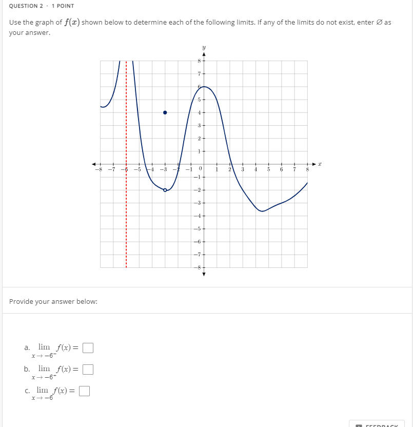 Solved QUESTION 2 - 1 POINT Use the graph of f() shown below | Chegg.com
