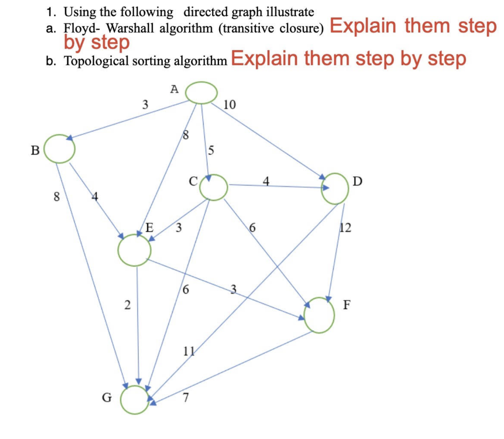 1 Using The Following Directed Graph Illustrate A 