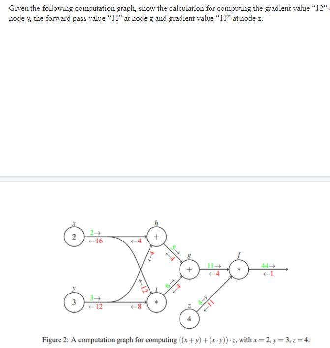 Solved Given the following computation graph, show the | Chegg.com