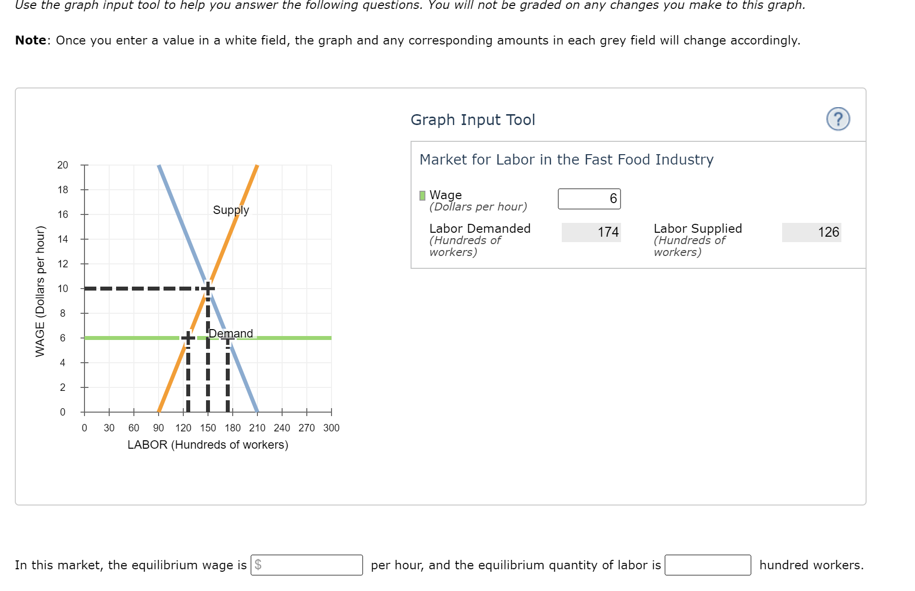 Solved Use the graph input tool to help you answer the | Chegg.com