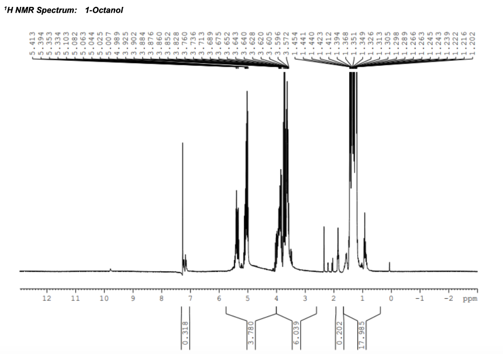 Solved Analyze the spectra of 1-octanol. For the 1H NMR give | Chegg.com