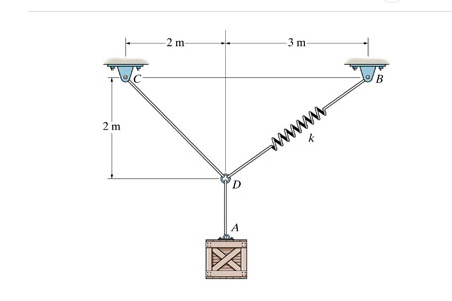 Solved The spring DB has an unstretched length of 2 m. | Chegg.com