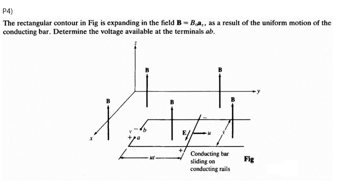 Solved The rectangular contour in Fig is expanding in the | Chegg.com