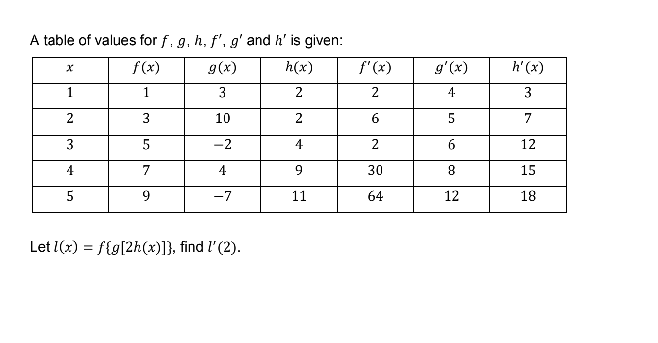 Solved A table of values for f, g, h, f', g' and h' is | Chegg.com