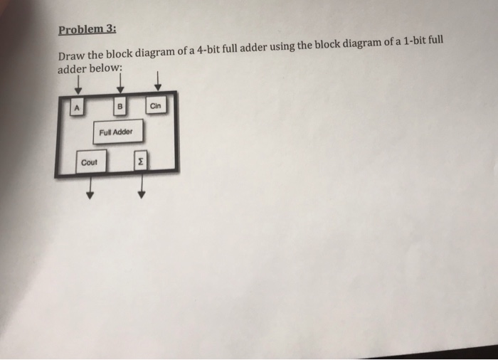 Solved Problem 3: Draw the block diagram of a 4-bit full | Chegg.com