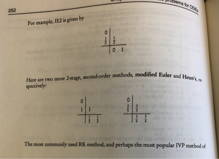 Solved Use use the modified Euler method to solve abc of | Chegg.com