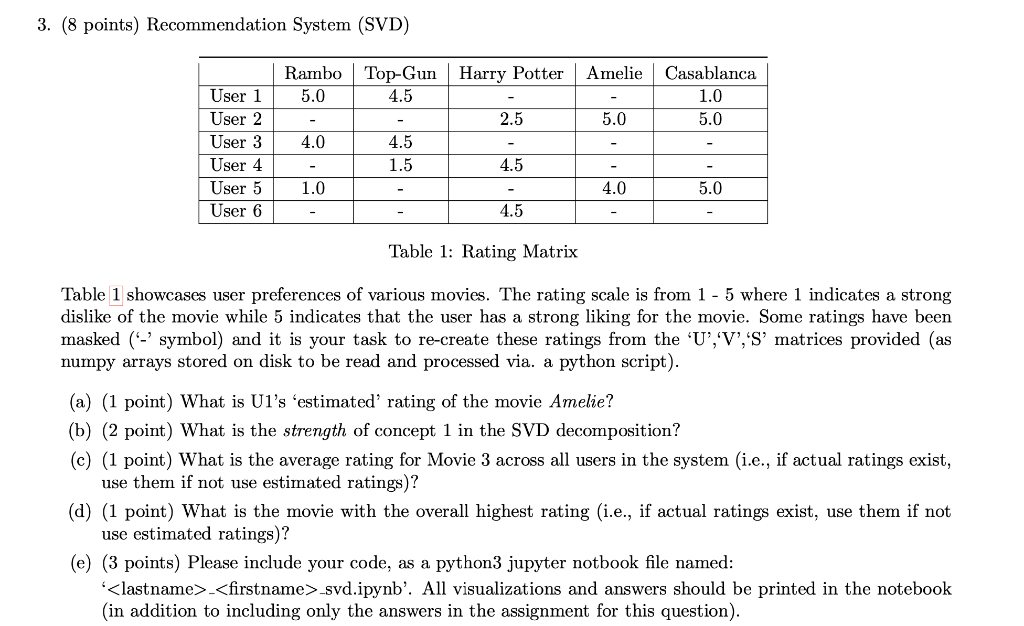 Solved 3. (8 points) Recommendation System (SVD) Table 1: | Chegg.com
