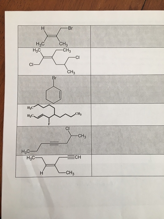 Solved H3C ??? CH3 CH3 Cl CH3 H3 Cl CH HaC 3 H3C CH3 | Chegg.com