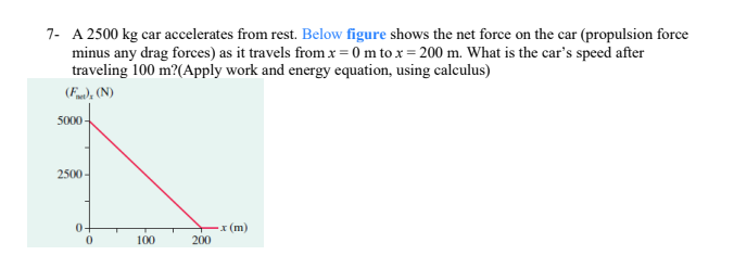Solved 7- A 2500 kg car accelerates from rest. Below figure | Chegg.com