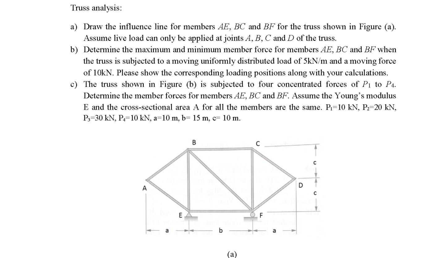 Solved Truss analysis: a) Draw the influence line for | Chegg.com