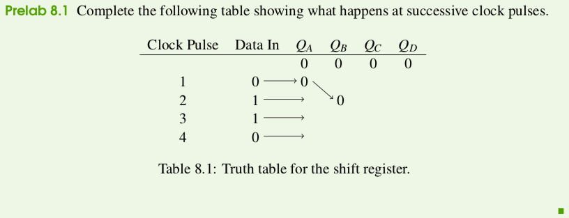 Solved Data In CLK Figure 8.2: 4-Bit serial shift register | Chegg.com