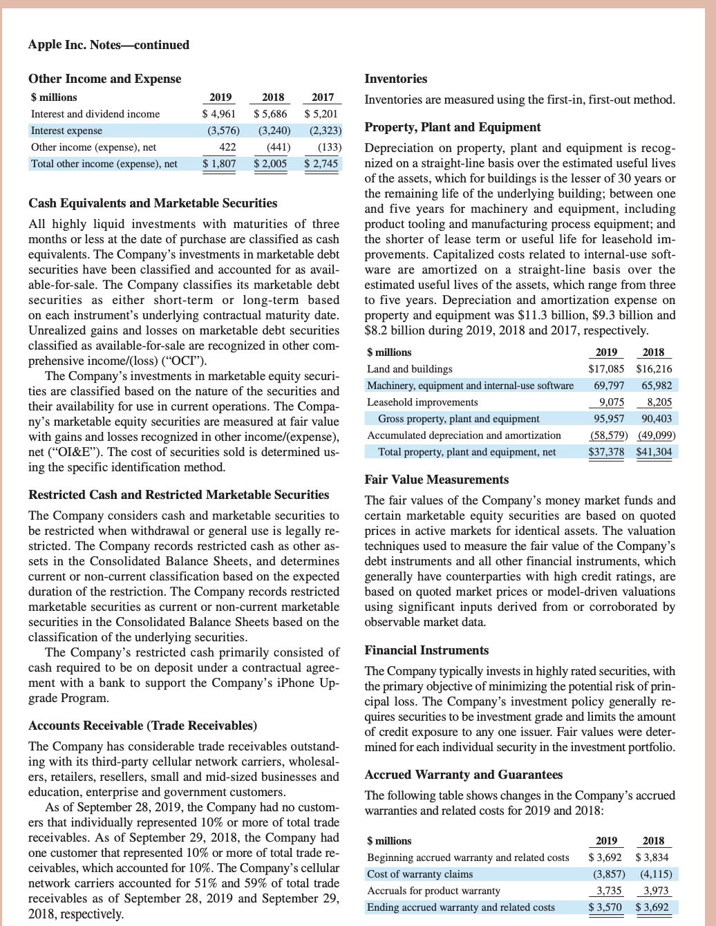 Solved Use Apple's financial statements in Appendix A to | Chegg.com