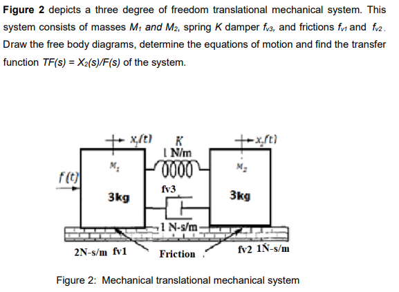 Figure 2 depicts a three degree of freedom | Chegg.com