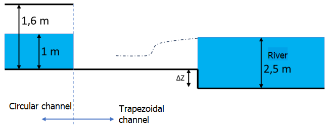 A circular channel 1.6 m in diameter carries a flow | Chegg.com