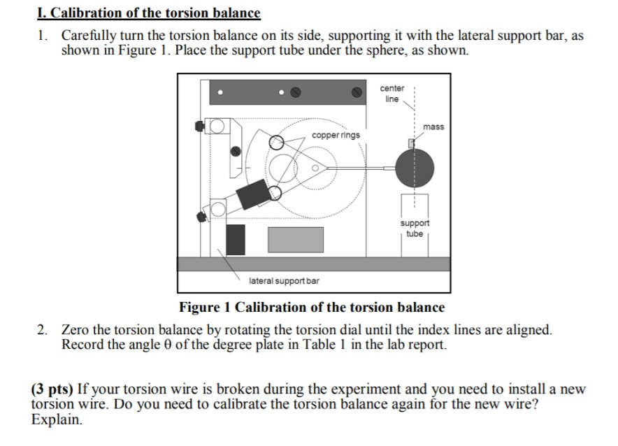 Solved I. Calibration of the torsion balance 1. Carefully | Chegg.com