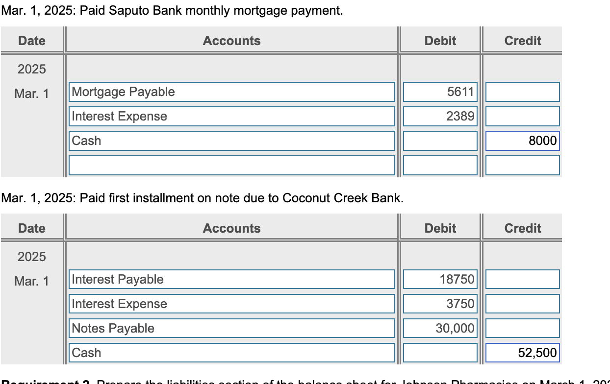 Solved The following transactions of Johnson Pharmacies | Chegg.com