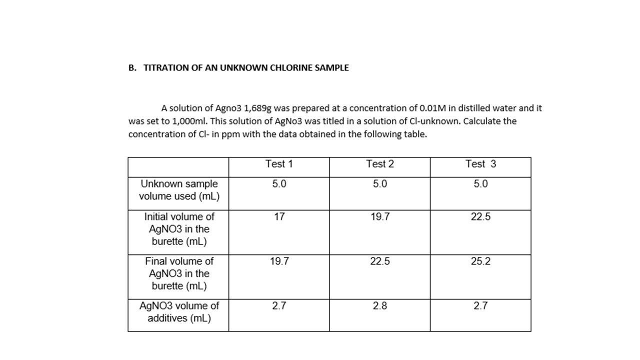 B. TITRATION OF AN UNKNOWN CHLORINE SAMPLE A solution | Chegg.com