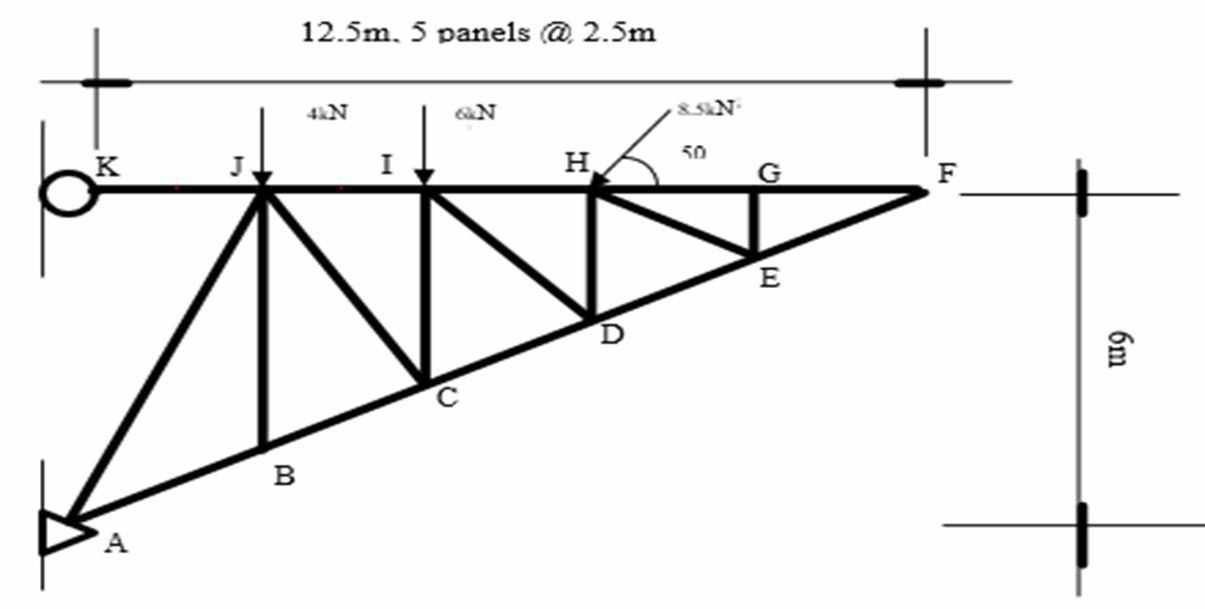 Solved Instruction: Solve reactions and all bar forces using | Chegg.com