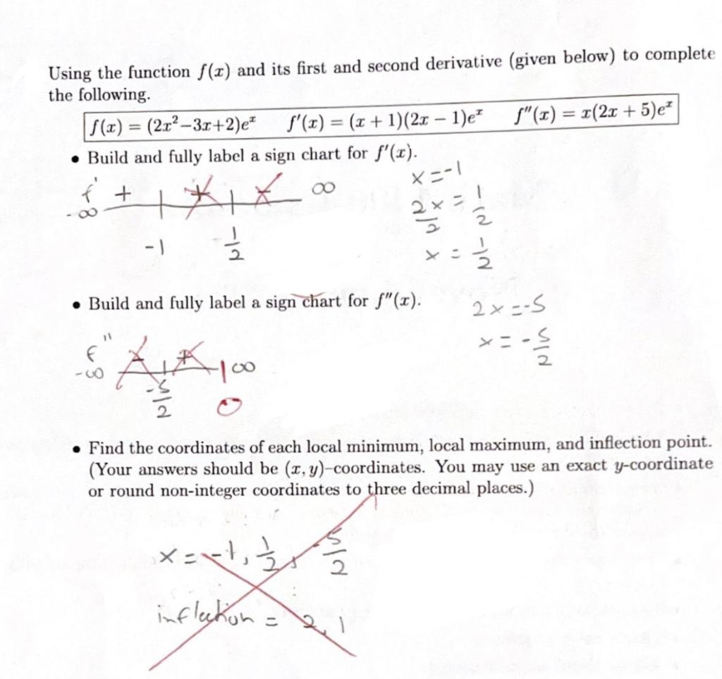Solved Using the function f(x) and its first and second | Chegg.com