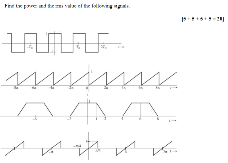 Solved Find the power and the rms value of the following | Chegg.com