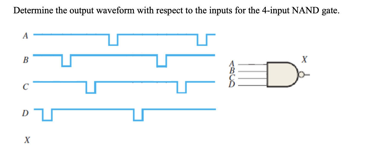 Solved Three input waveforms A, B and C are applied to OR | Chegg.com