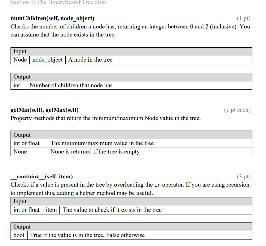 Solved Methods Type bool int Name Description isEmpty(self) | Chegg.com