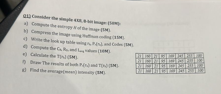 Solved Consider the simple 4X8, 8-Bit image(A)Compute ﻿the | Chegg.com