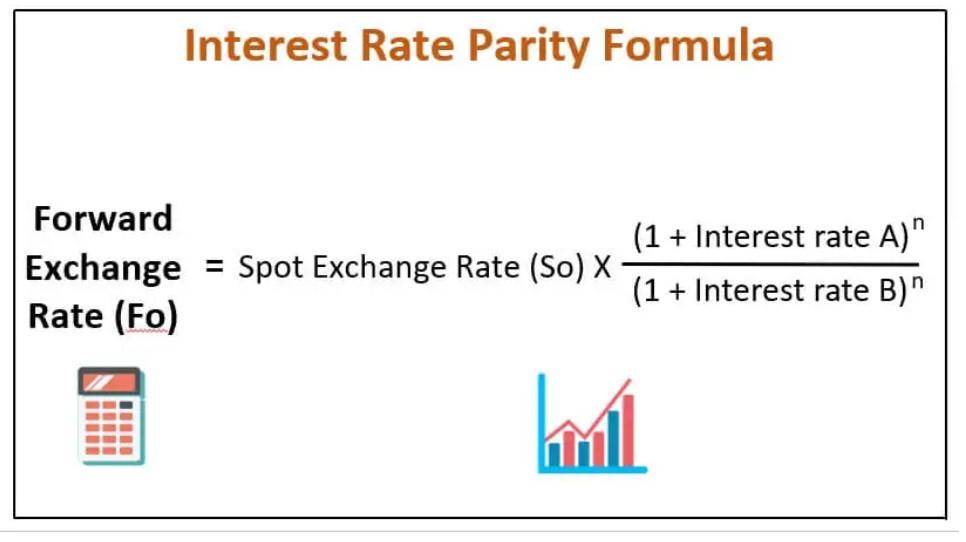 Solved What is the formula for Interest rate parity? I am | Chegg.com