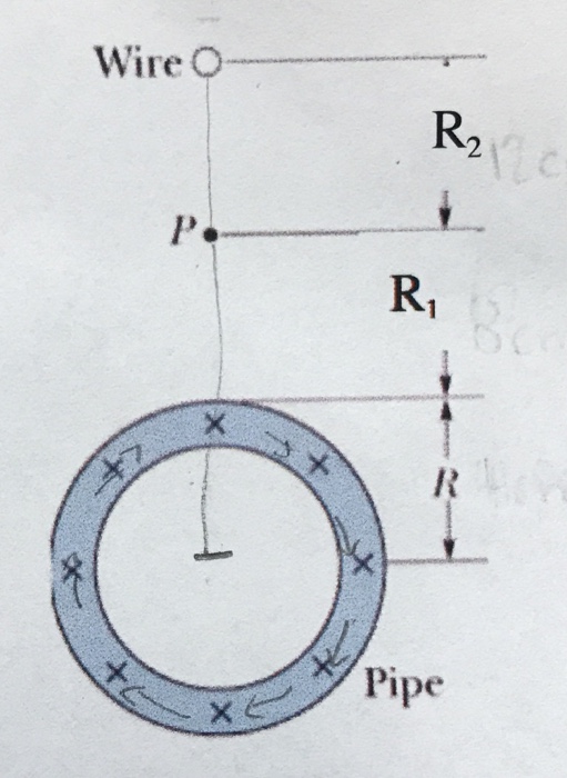 Solved 1. A long circular pipe with outside radius R = 4.0 | Chegg.com