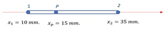 Solved Question 2 A 1D two-node bar element as shown below | Chegg.com